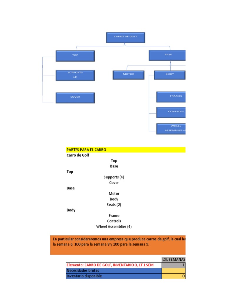Tarea Ejercicios de MRP - VegaBalderasCesarIvan | PDF