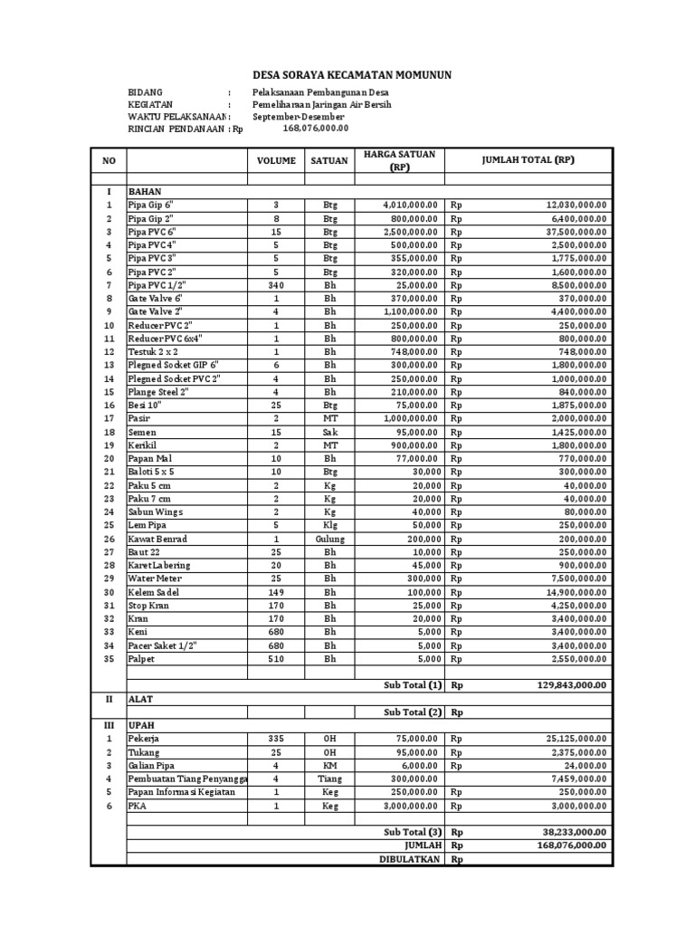 FIX RAB Perbaikan | PDF