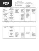 IVF Color Coding | PDF