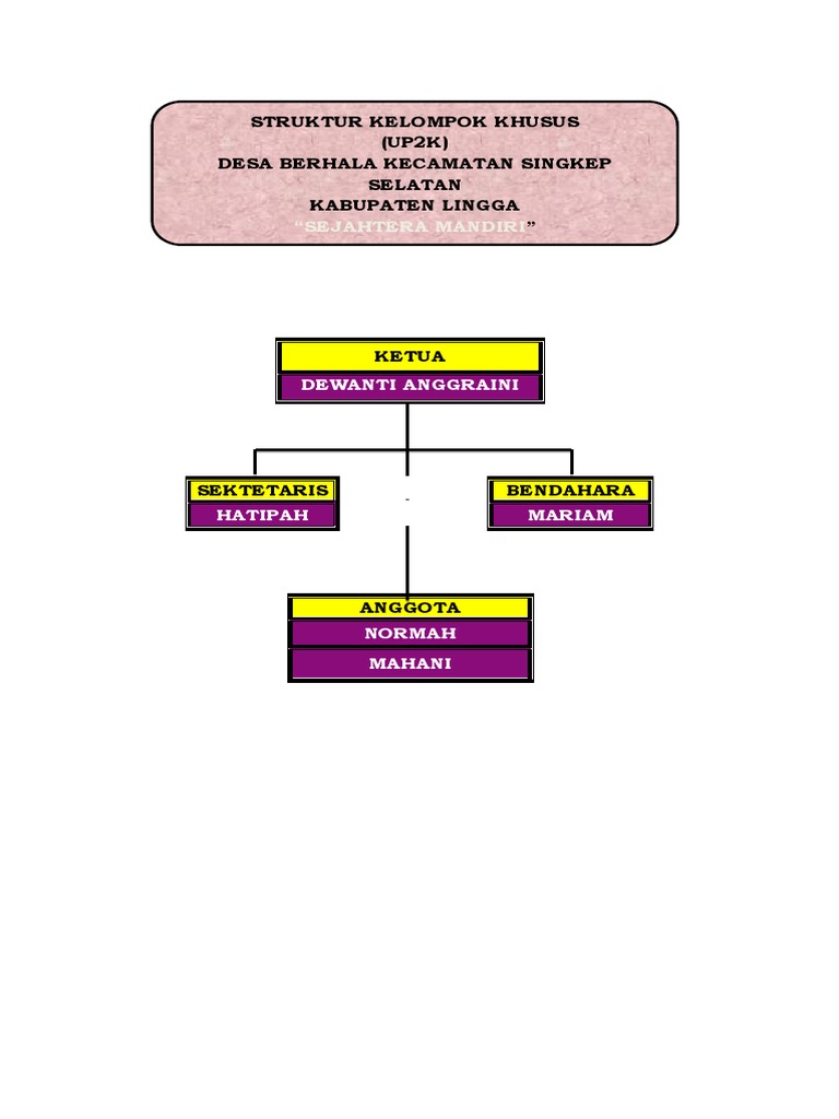 Struktur UP2K PKK Desa Berhala | PDF