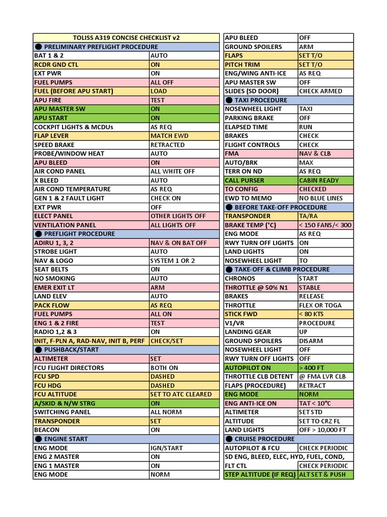 ToLiss A319 Concise Checklist v2 | PDF | Flap (Aeronautics) | Aviation