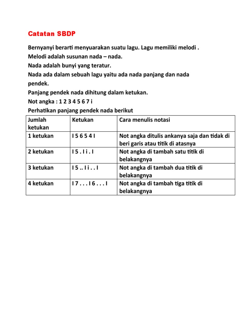 Catatan SBDP | PDF | Seni & Disiplin Bahasa