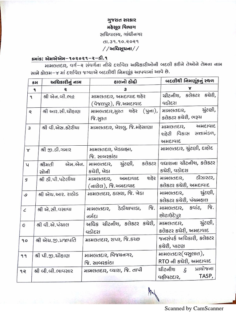 Mamlatdar Transfers | PDF