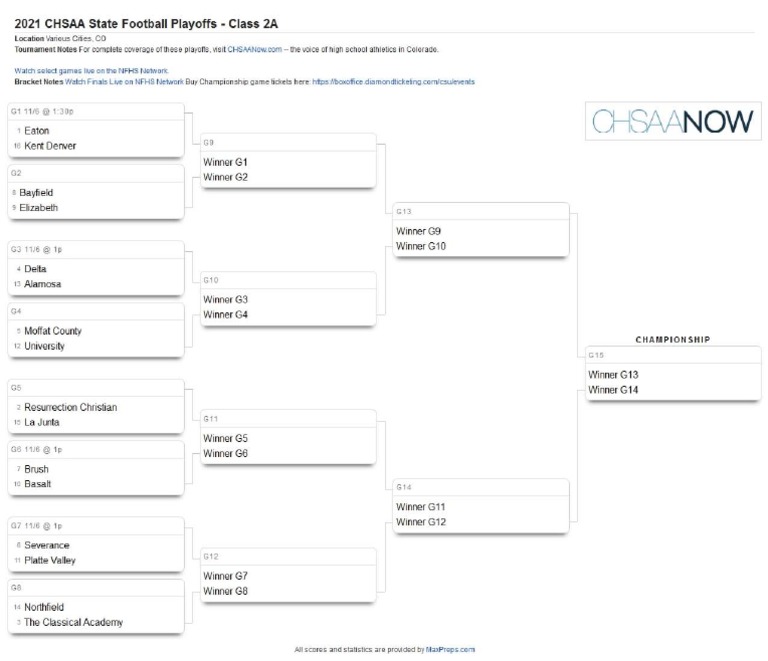 2021 Class 2A State Football Playoffs Bracket | PDF
