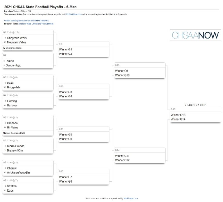 2021 Class 6-Man State Football Playoffs Bracket | PDF