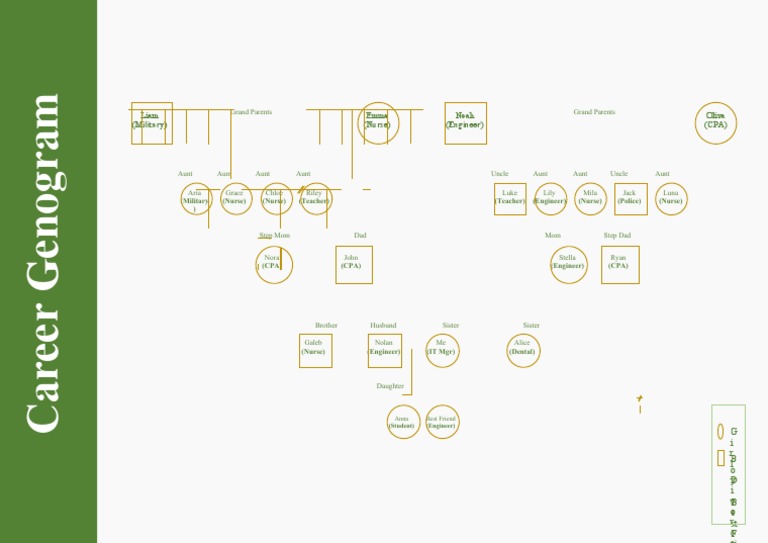 Career Genogram | PDF