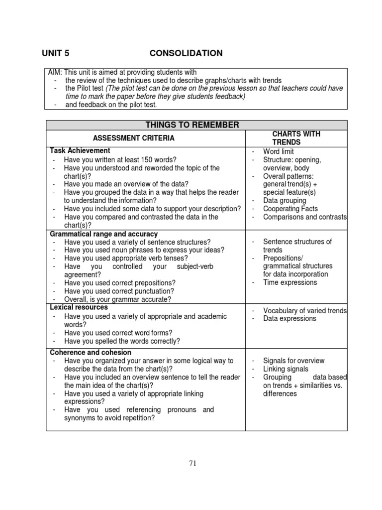Report Writing Term 1 2021-2022 - Unit 5 | PDF | Meat | Beef