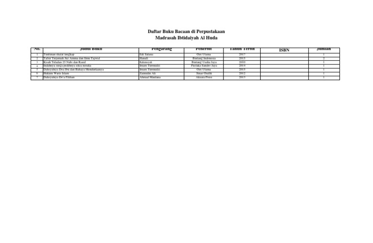 Daftar Buku Bacaan Di Perpustakaan Madrasah Ibtidaiyah Al Huda | PDF