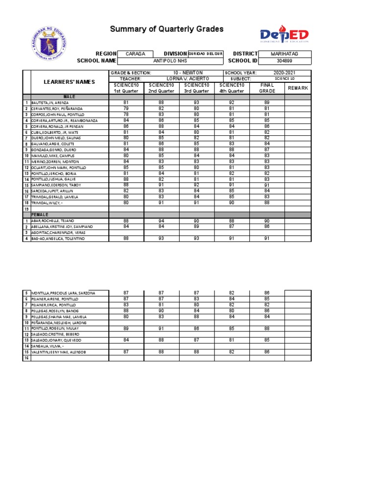 Science Final Grade Sheet Grade 10 | PDF