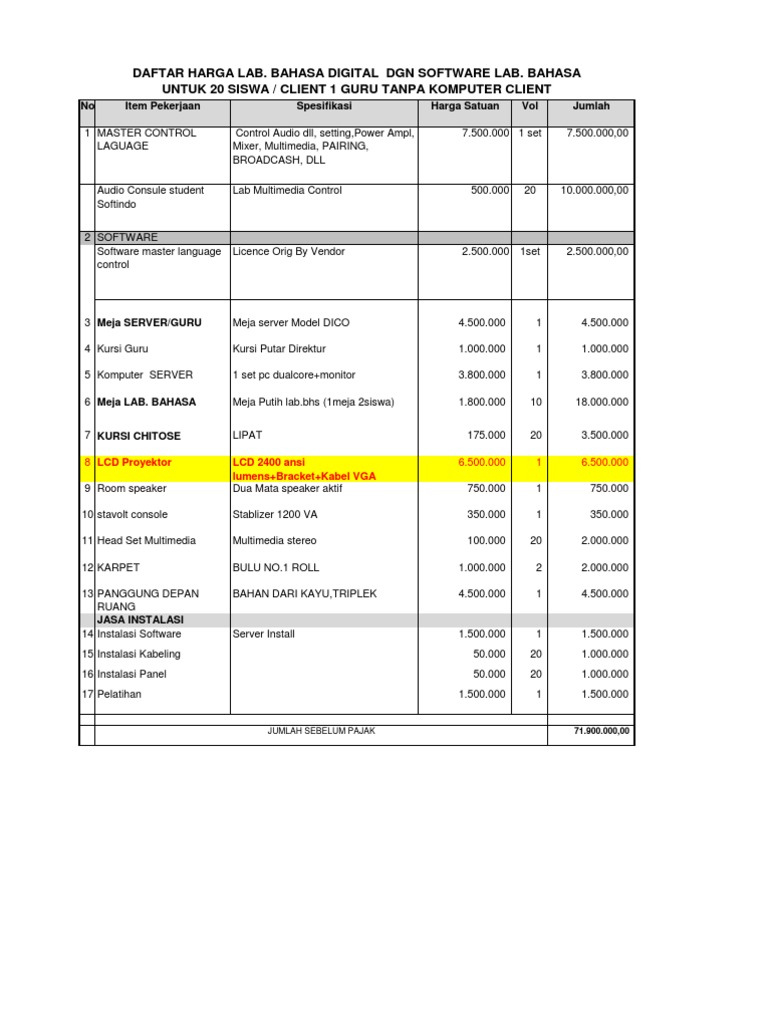 RAB Lab Bahasa | PDF