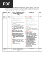 Contoh Penulisan SOAP Di CPPT | PDF