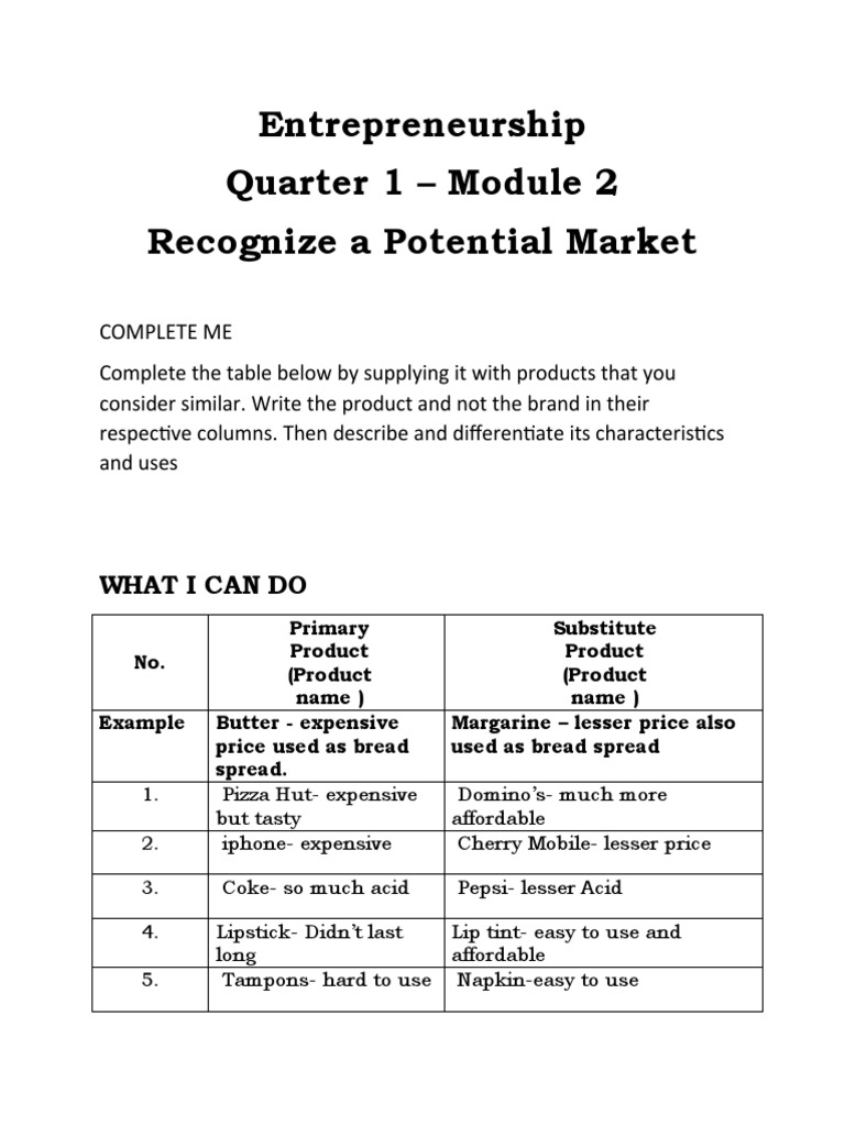Entrepreneurship Quarter 1 - Module 2 Recognize A Potential Market ...
