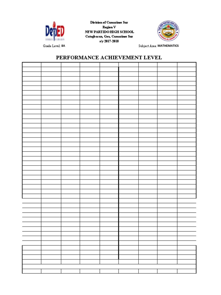 Camarines Sur School Performance Data | PDF | High Schools And ...