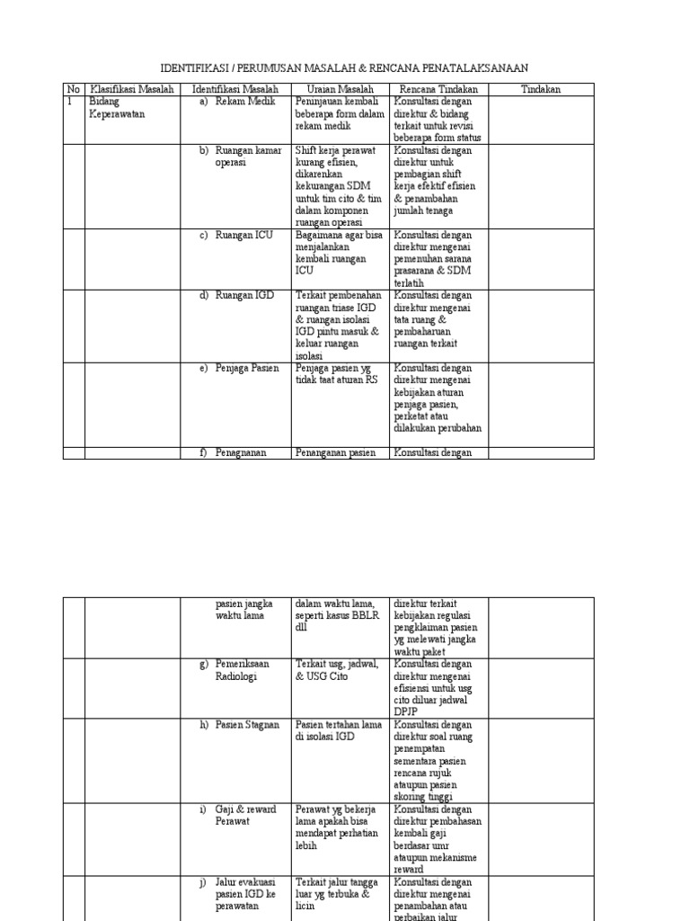 Form Identifikasi Masalah | PDF