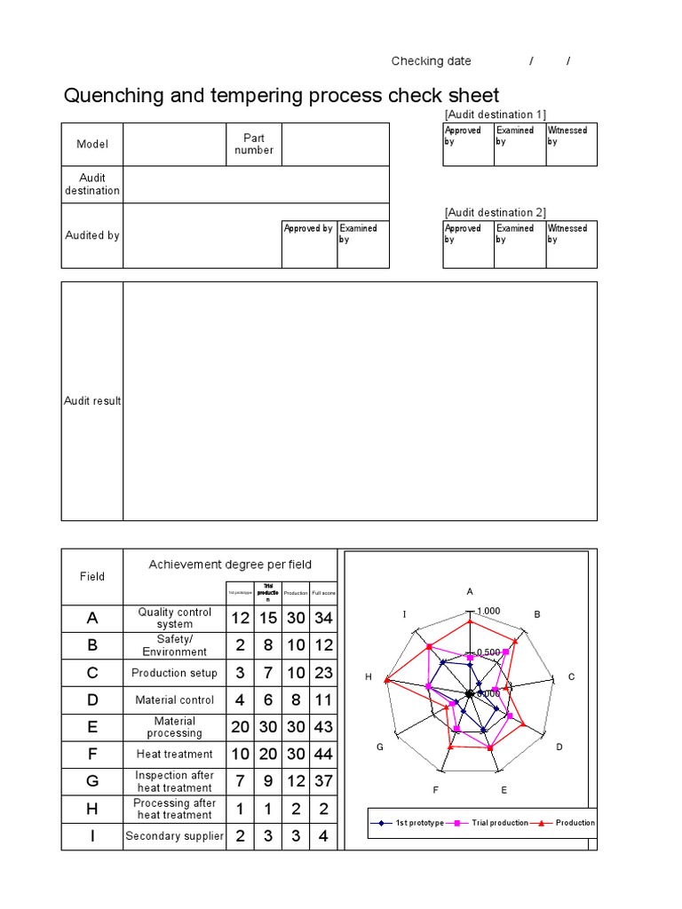 Quenching and Tempering Audit Sheet | PDF | Heat Treating | Forging
