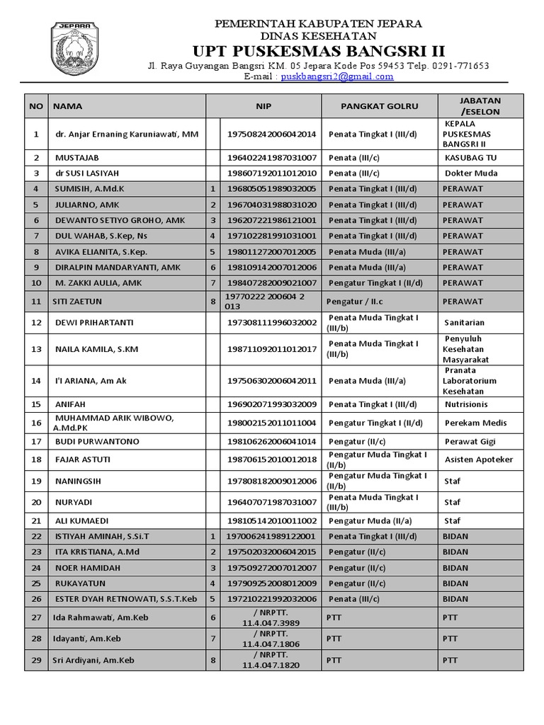 Kop Puskesmas Bangsri II | PDF