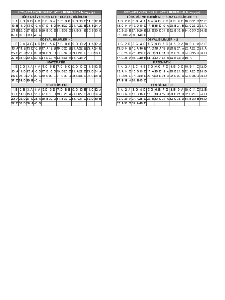 20201231114907-Yayin Denizi Ayt-2 Cevap Anahtari | PDF