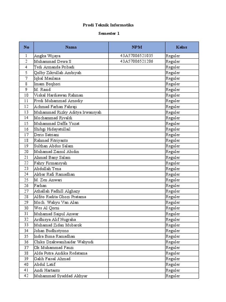 Data Rekap Jumlah MABA | PDF