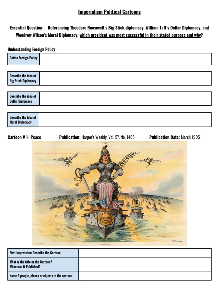 Primary Source Analysis Lesson - Political Cartoons 3 Presidents/ 3 ...
