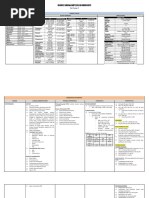 USMLE Step 3 High Yield Biostats & Cardiology | PDF | Hyperthyroidism ...