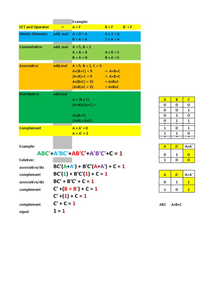 Boolean Algebra | PDF | Logic | Algebraic Structures