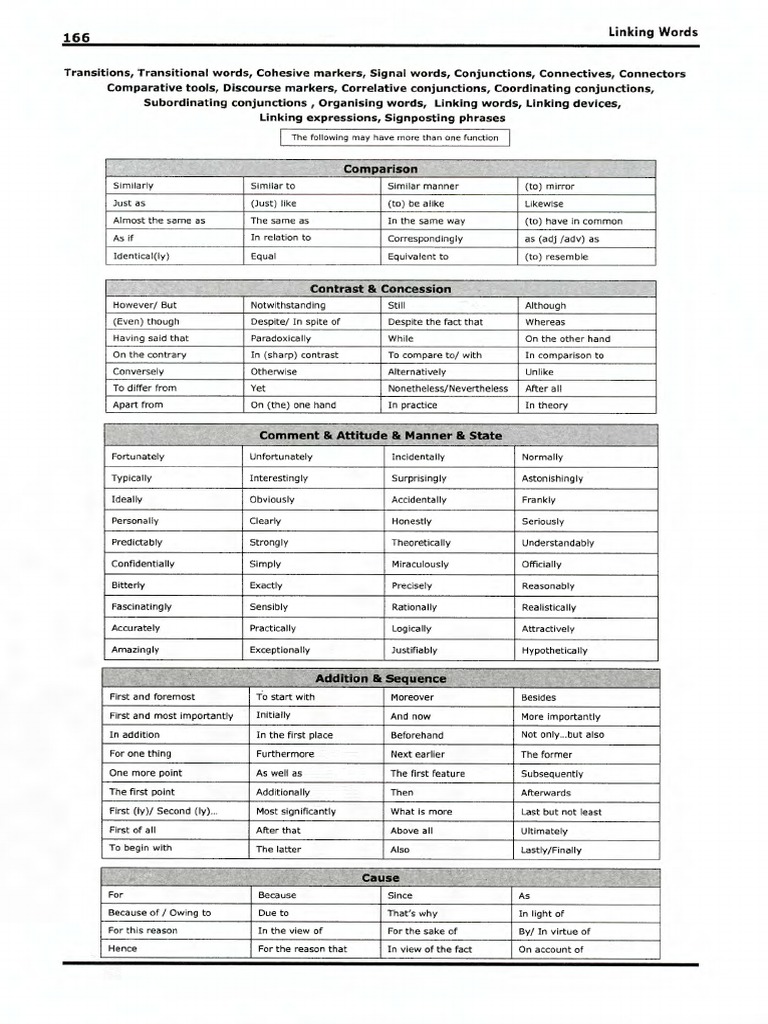 Language in IELTS Writing Task 2 - Pages From IELTS Writing Answer Key | PDF | Essays | Argument