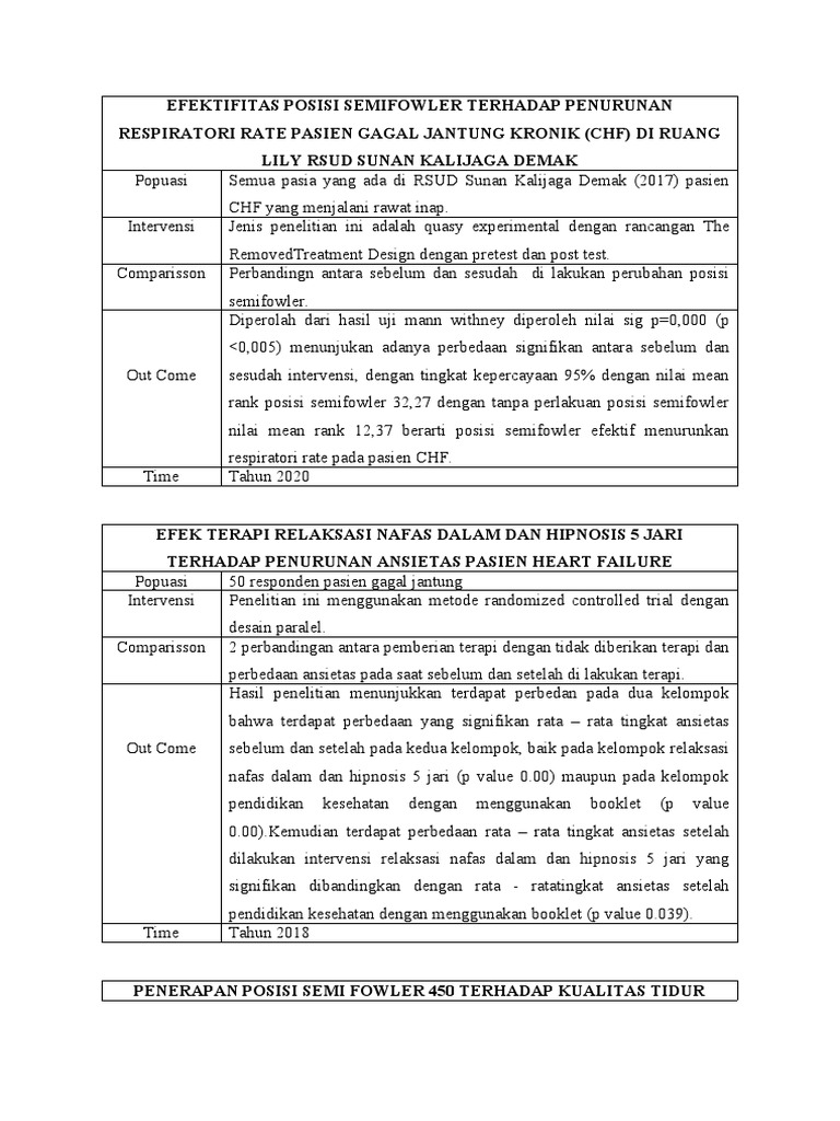 Jurnal Terapi Komplementer CHF | PDF