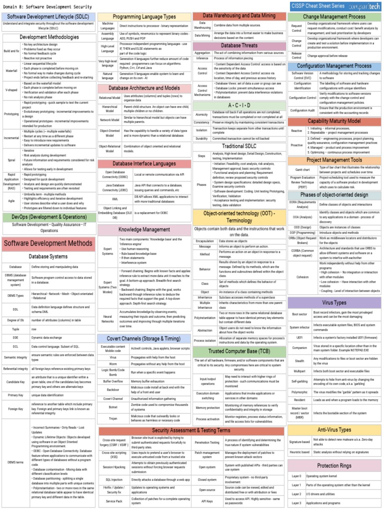 CISSP Cheat Sheet Domain 80 | PDF | Databases | Software Development ...