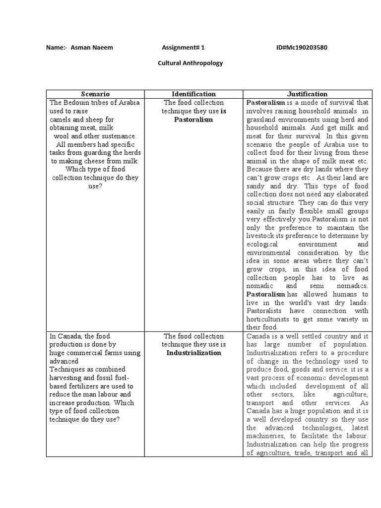 Soc 401 Assignment 1 Solution | PDF | Agriculture | Pastoralism