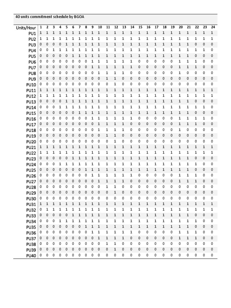 40 Units Commitment Schedule by BGOA | PDF