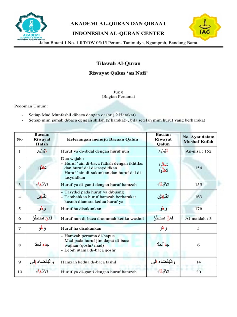 Panduan Tilawah Qalun Juz 6 | PDF