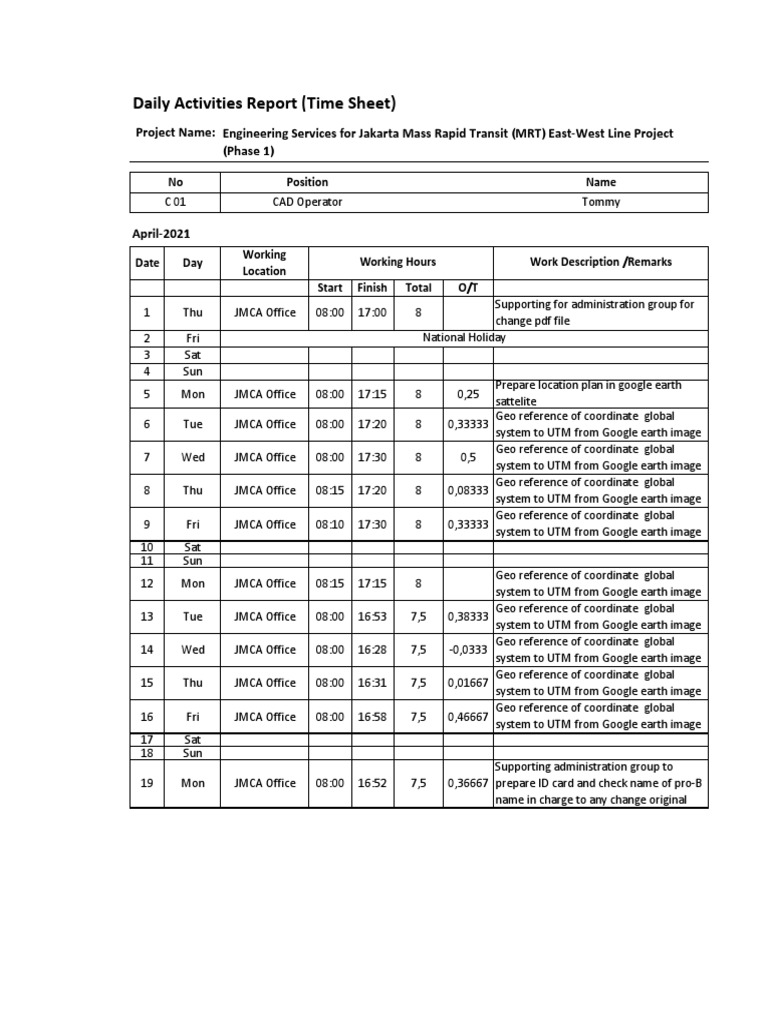 Table Time Sheet Pekerjaan 2 | PDF | Geographic Data And Information ...