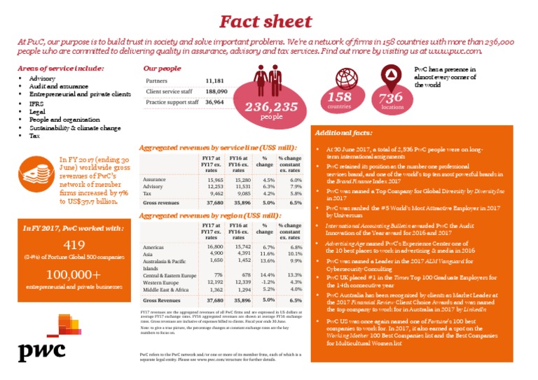2017 PWC Fact Sheet | PDF | Pricewaterhouse Coopers | Economies