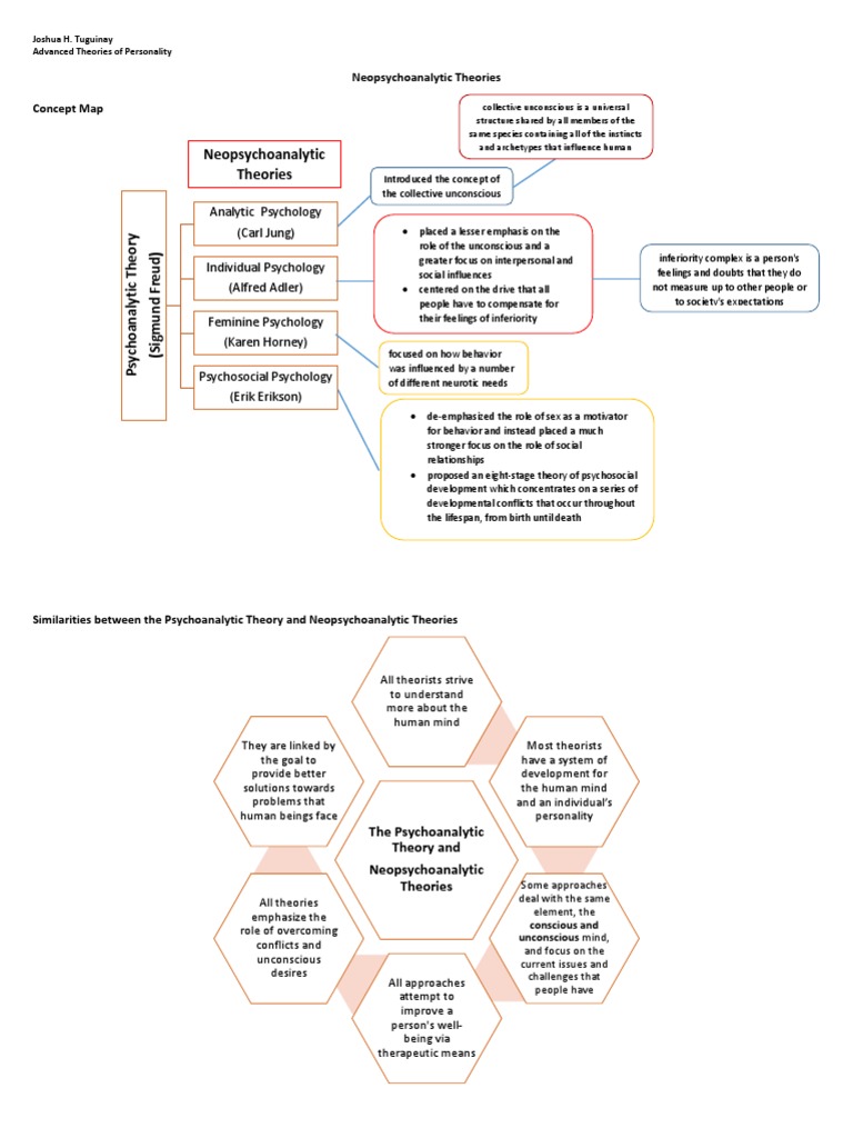 Tuguinay, Joshua FLA3 Neopsychoanalytic Theories (Concept Map) | PDF ...