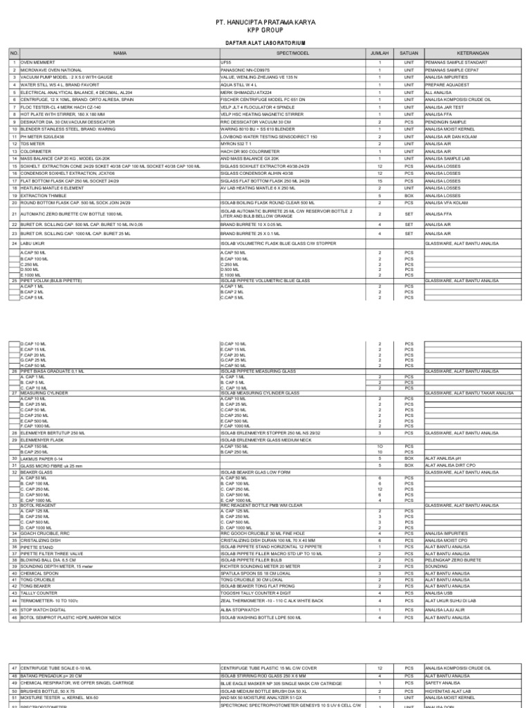 List Alat Lab | PDF | Laboratory Equipment | Laboratories