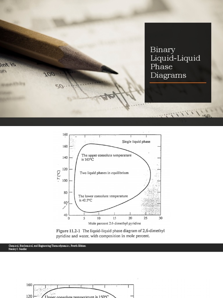Binary Liquid-Liquid Phase Diagrams - Ehsan Mousavi | PDF | Mechanical Engineering | Physics