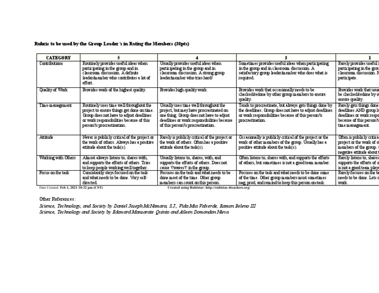 Rubric To Be Used by The Group Leader's in Rating The Members (30pts ...