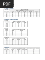 DPWH Road Design Standards | PDF