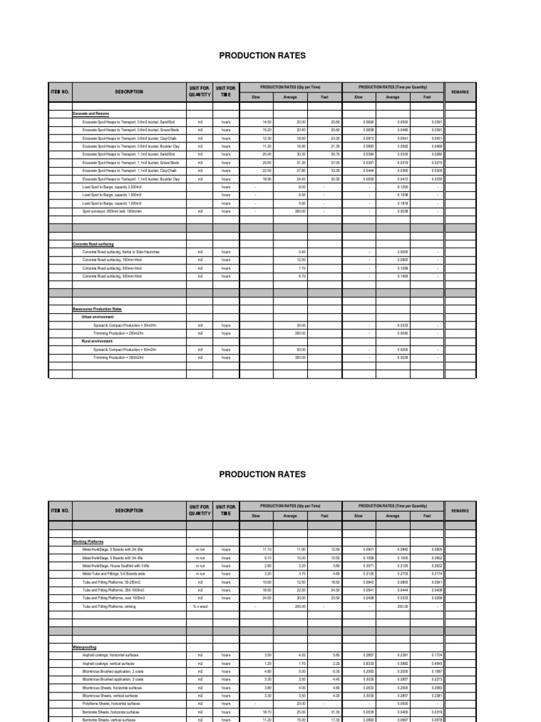 Productivity Rates 9 | PDF | Framing (Construction) | Wall