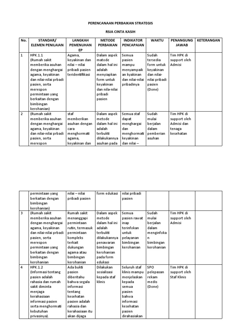 Form PERENCANAAN PERBAIKAN STRATEGIS (PPS) | PDF