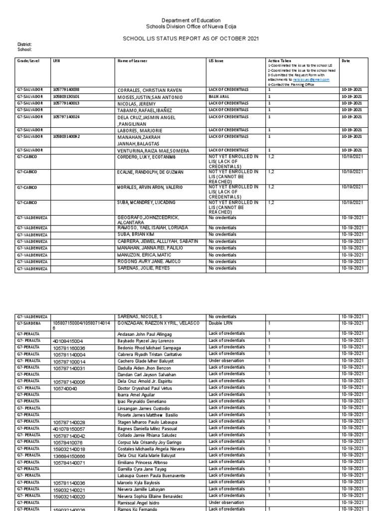GRADE 7 School Lis Status Report | PDF