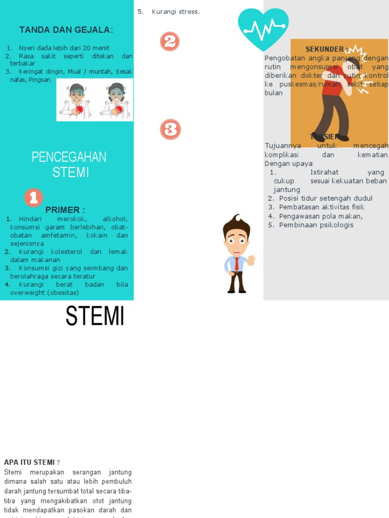 Gejala dan Pencegahan STEMI serta PCI | PDF