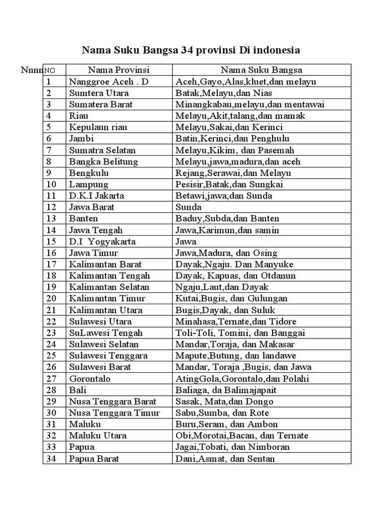 Suku Bangsa di 34 Provinsi Indonesia | PDF | Memasak, Makanan, & Anggur ...