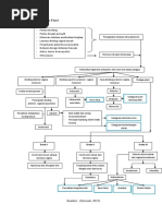 LP HHF | PDF | Pengembangan Diri | Kesehatan Holistik