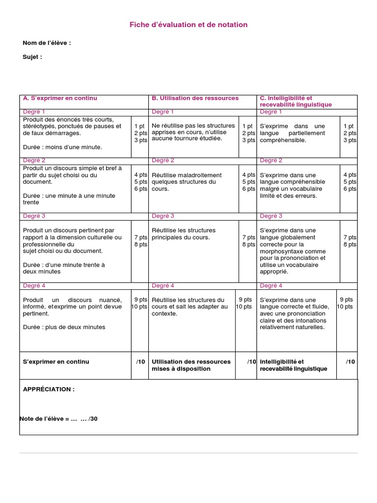 Evaluation Orale 2nde - Terminale EOC | PDF | Linguistique | Communication humaine