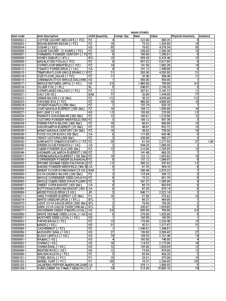 Main Stores Item Code Item Description UOM Quantity Compl. Qty Rate ...