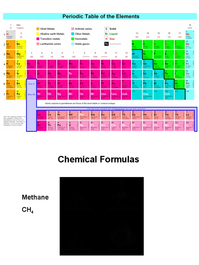 Understanding Chemical Formulas and Reactions | PDF | Stoichiometry ...
