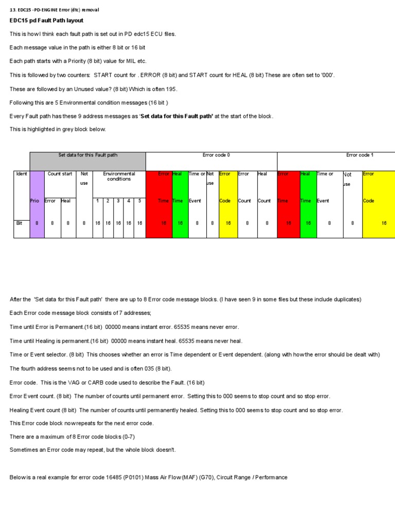 EDC15 - PD-ENGINE Error (DTC) Removal | PDF | Computing | Computer ...