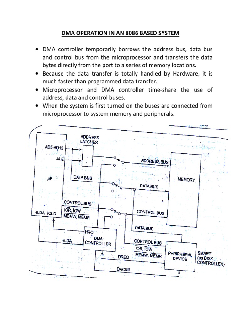 Dma Operation in An 8086 Based System | PDF | Input/Output | Computer Hardware