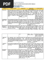 Ti Learning Task 2 | PDF | Teachers | Learning